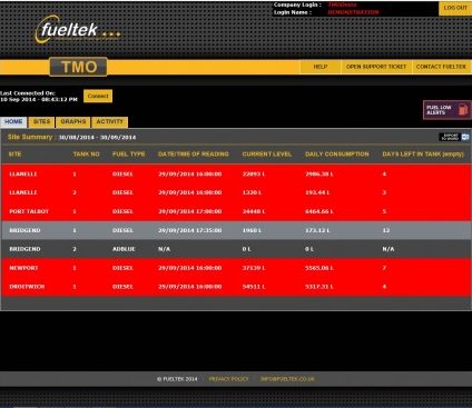Fuel Tank Monitoring System | Bulk Fuel Tank Management Software