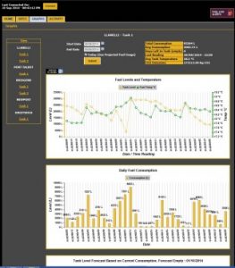 Fuel Tank Monitoring System | Bulk Fuel Tank Management Software