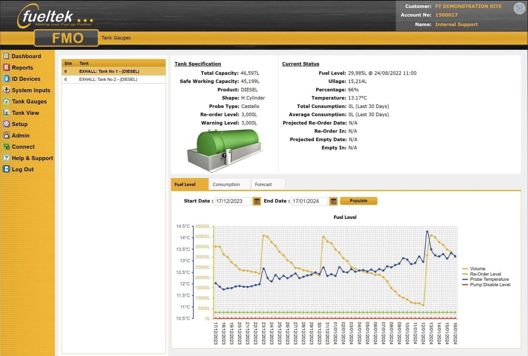 Online Fuel Management | Online Fuel Management System