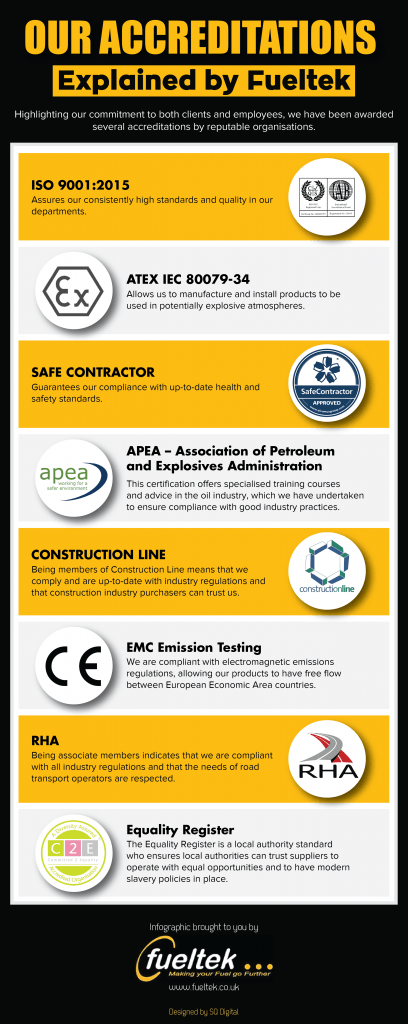 Our Accreditations Explained: By Fueltek